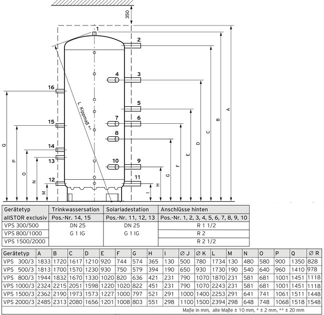 Vaillant allSTOR exclusiv VPS 1000/3-7 Multifunktionsspeicher 0010015115 | wärme24.de