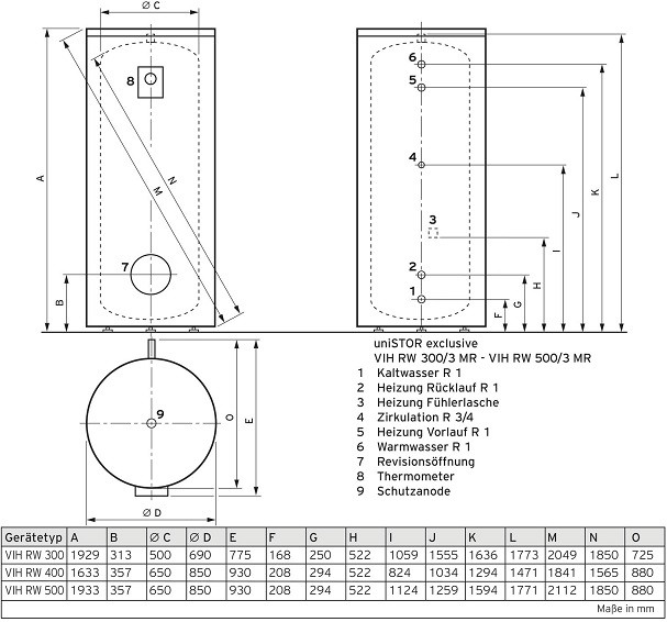 Vaillant uniSTOR exclusiv VIH RW 300/3 MR 0010020667 | wärme24.de