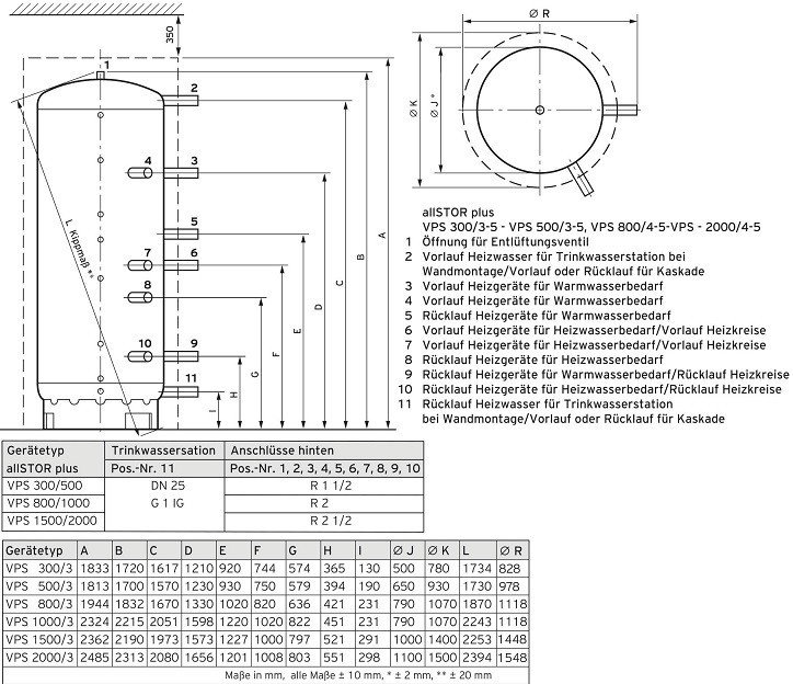 Vaillant Multifunktionsspeicher allSTOR plus VPS 1000/4-5 0010039301 | wärme24.de